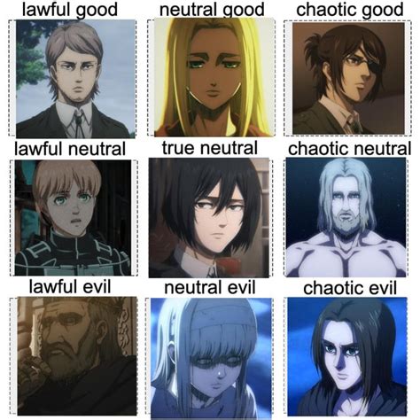 I Tried To Make An Alignment Chart Of Aot R Alignmentcharts