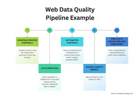 professional web scraping data extraction and cleaning services by