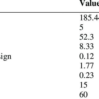 Load Generator Simulation Result Download Table