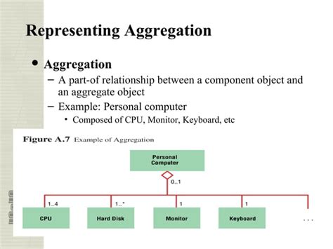 object oriented analysis and design ppt computing technology