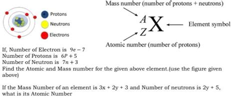 Solved Mass Number Number Of Protons Neutrons Z Atomic