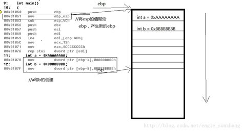 栈帧与函数调用 csdn博客