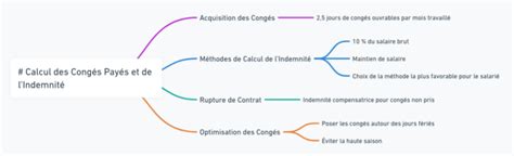 Calcul Des Congés Payés En Jours Ouvrables Qgrmh