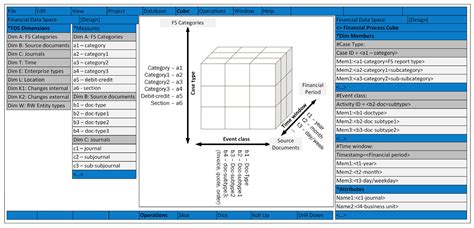 A Multidimensional Financial Data Model For User Interface With Process