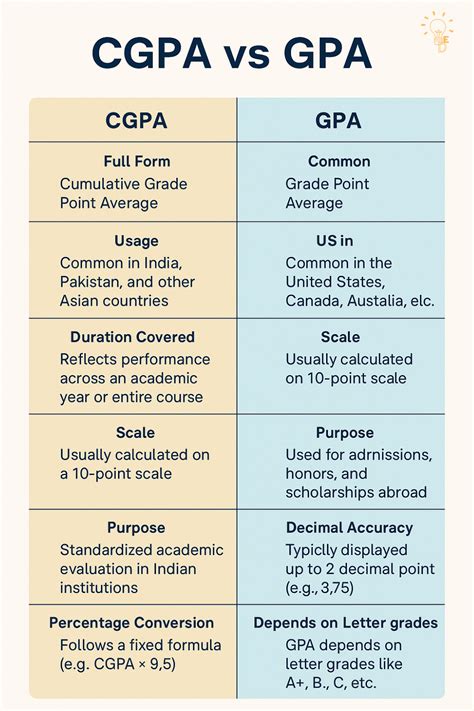 Cgpa Full Form Meaning Importance And Calculation In 2025