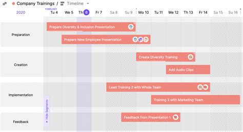 The Overview Of The Best Project Timeline Makers