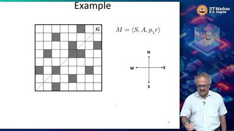 Bellman Optimality Equations Youtube