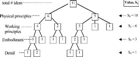 [pdf] metrics for measuring ideation effectiveness semantic scholar