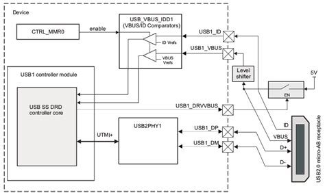 3 3 4 29 usb dwc3 — processor sdk linux documentation