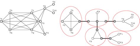 a distance hereditary graph g along with d g red ovals grey