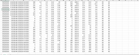 Finding Daily Averages For Values In Large File Microsoft Qanda