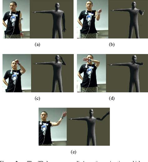 Figure 1 From 3d Upper Limb Motion Modeling And Estimation Using Wearable Micro Sensors