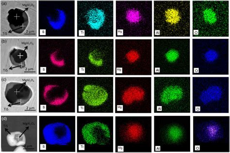 Mgal 2 O 4 Tis Inclusions With A Two Layered Structure In No 2 Steel