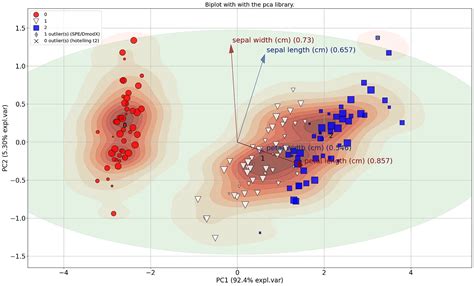 An Intuitive Guide To Principal Component Analysis Pca In R A Step