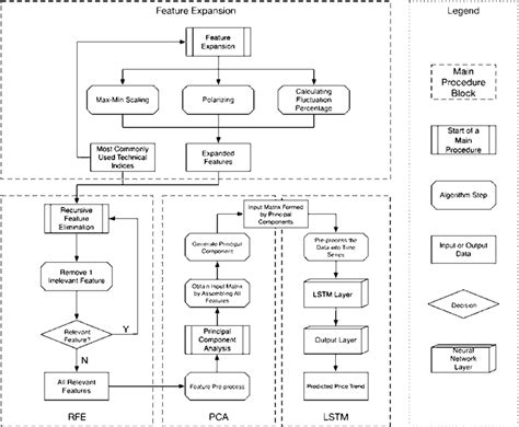 Detailed Technical Design Of The Proposed Solution Download