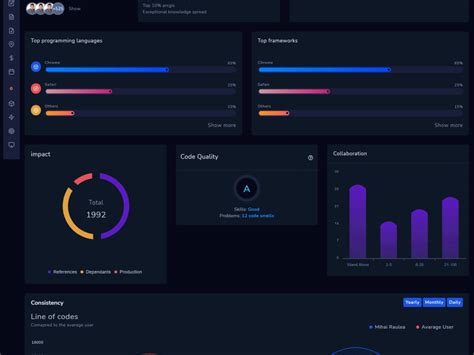 Charts And Complete Dashboards With Html Css And Javascript Upwork