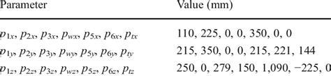 relative position coordinate values download table