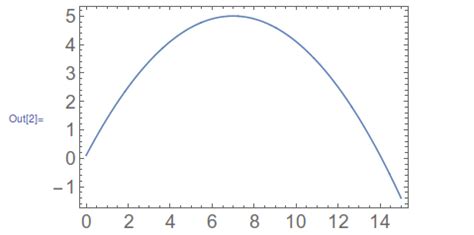 Signal Processing Mathematica Nested Loops Mathematica Stack Exchange
