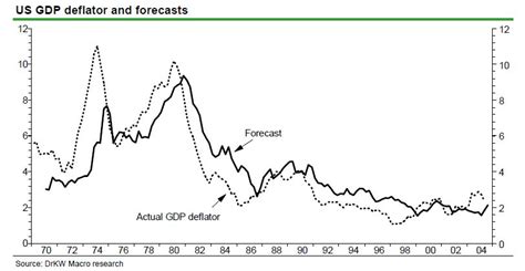 The Folly Of Forecasting Meb Faber Research Stock Market And Investing Blog