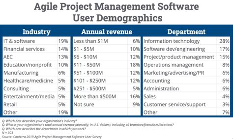 敏捷研发团队如何选择合适的项目管理工具 搜狐大视野 搜狐新闻