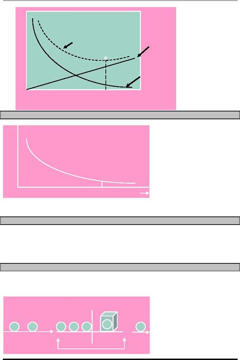 Waiting Linesqueuing Analysis System Characteristics Priority Model Production Operations