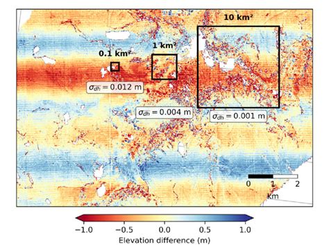 1 Jitter And Classical Standard Error Elevation Differences From Two Download Scientific