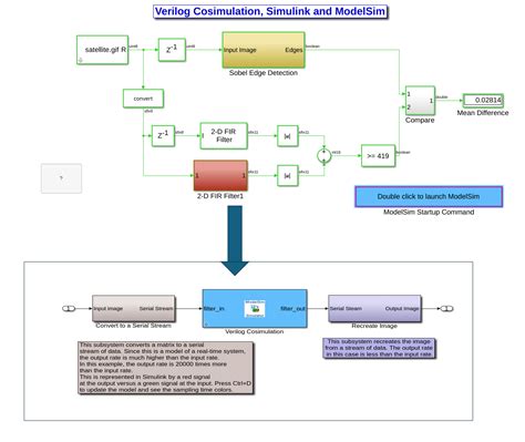 Sobel Edge Detection Algorithm With Computer Vision Toolbox Matlab And Simulink