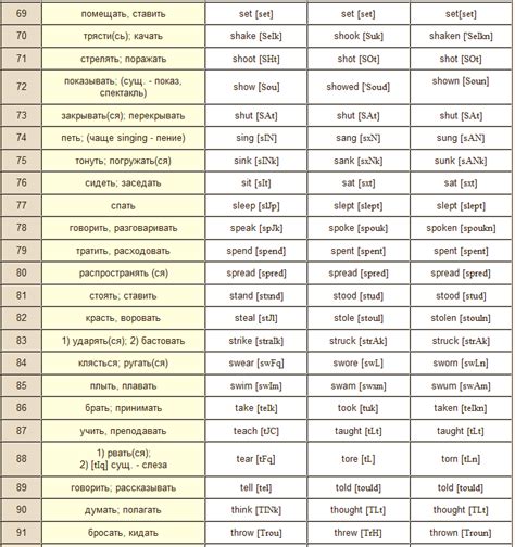 Английский Таблица Неправильных Глаголов Internetmarketingbas