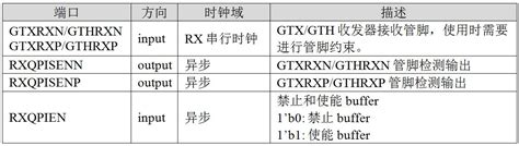 Xilinx 7系列fpga收发器架构之接收器（rx）（十）rx Afe Csdn博客