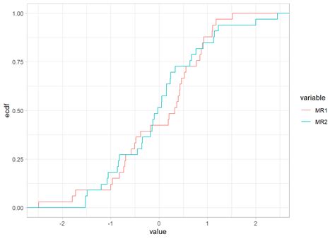 Machine Learning With R Notes Unsupervised Learning