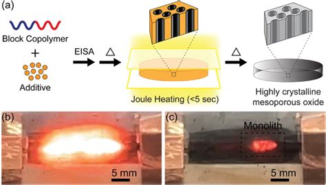 A Schematic Of Snap Approach B C Typical Photographs Of Nms‐1‐resin Download Scientific