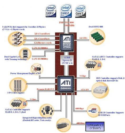 LGA 775 (Socket T)