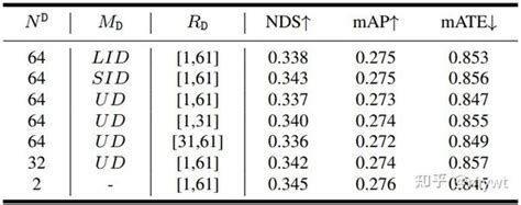 iccv 2023 3dppe：用于环视3d目标检测的3d点编码 知乎