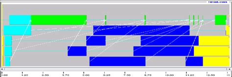 parallel technique1 nasht1 mpi bcast version pseudo code download