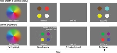 figure 1 from visual short term memory persists across multiple