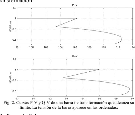 Figure 1 From Tools For Voltage Collapse Analysis And Applications
