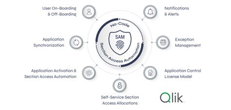 Qlik Section Access Manager Ebiexperts