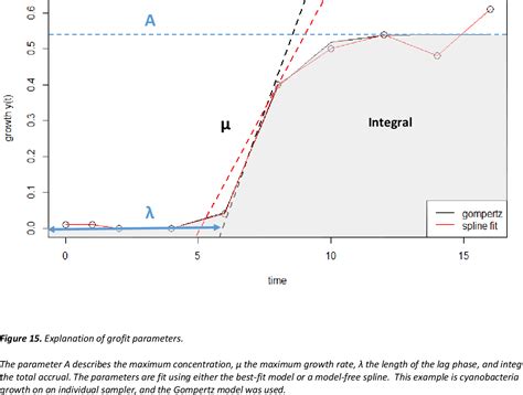 Nutrient Diffusing Substrate Method Capabilities In Impacted Streams