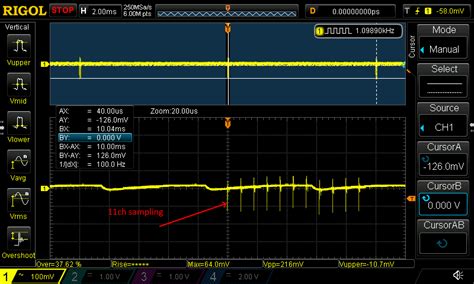 Solved Stm32f401 Adc Not Getting All The Values Stmicroelectronics