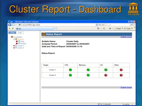 Ppt Vmware Capacity Management Powerpoint Presentation Free Download Id