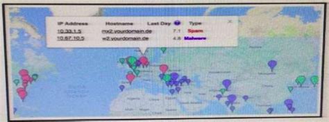 CCNA SECOPS 210 255 Dumps Certification Practice Exam Answers