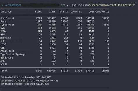 Yarn、npmrc 和私有 Npm 仓库 如果你的项目中使用了 Yarn 和私有 Npm 仓库，却依赖 Npmrc 指定 By