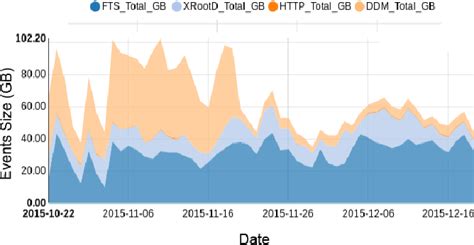 Figure From Optimised Lambda Architecture For Monitoring Scientific Infrastructure Semantic