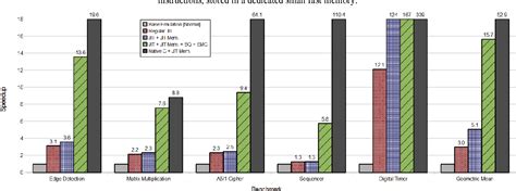 Figure 4 From Just In Time Compilation For Fpga Processor Cores Semantic Scholar