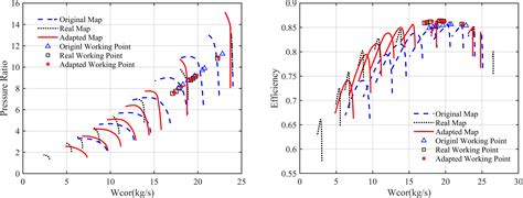 A Novel Performance Adaptation Method For Aero Engine Matching Over A Wide Operating Range