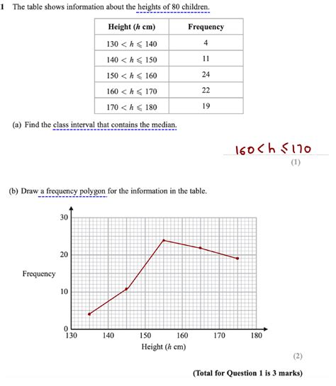 Gcse Frequency Polygon Questions And Answers