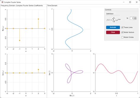 GitHub MathWorks Teaching Resources Fourier Analysis Learn Fourier Analysis Using Live