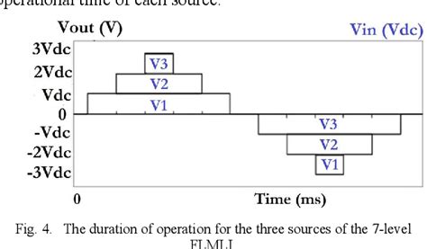 Figure 4 From A New Reduced Switch Count And Balanced Source Energy Flipped Ladder Multilevel