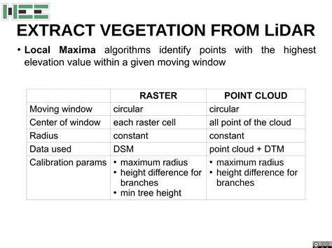 Application Of A Pattern Recognition Algorithm For Single Tree
