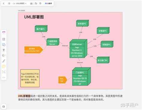软件的 Uml 部署图怎么画？ 知乎
